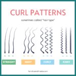 Curl Types - What Are They and Why Do They Matter
