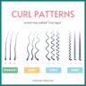 Curl Types - What Are They and Why Do They Matter