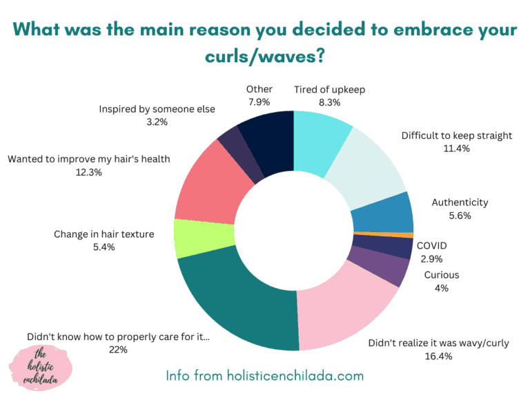 Curly Hair Facts & Statistics - Survey Results