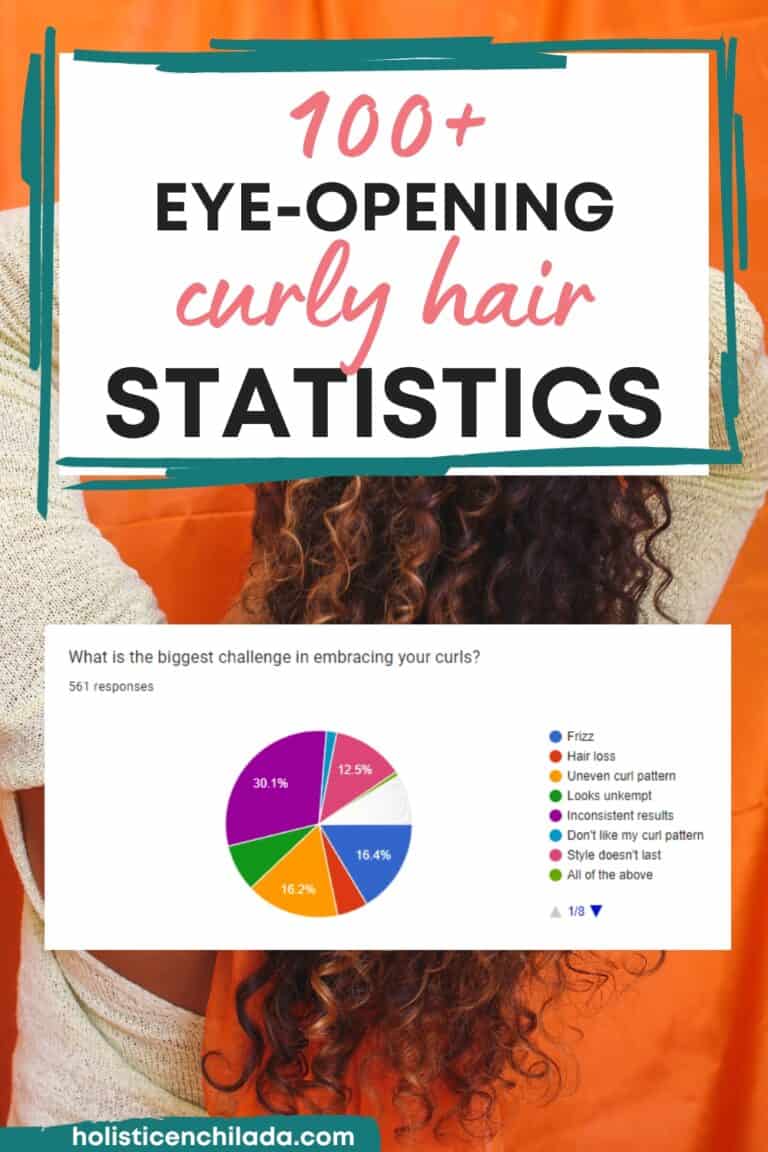 Curly Hair Facts & Statistics - Survey Results